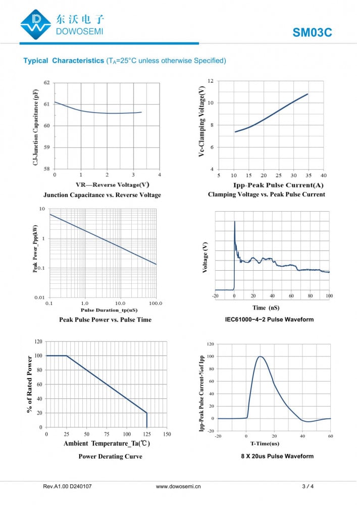 SM03C datasheet page 3