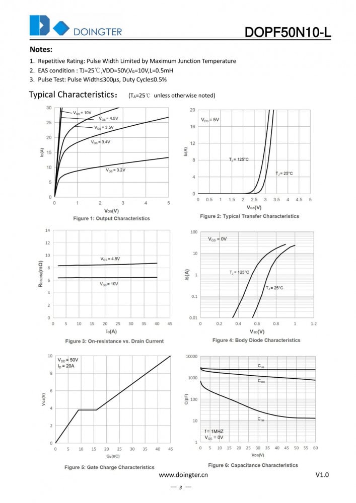 DOPF50N10-L datasheet page 3