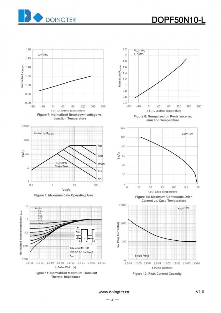 DOPF50N10-L datasheet page 4