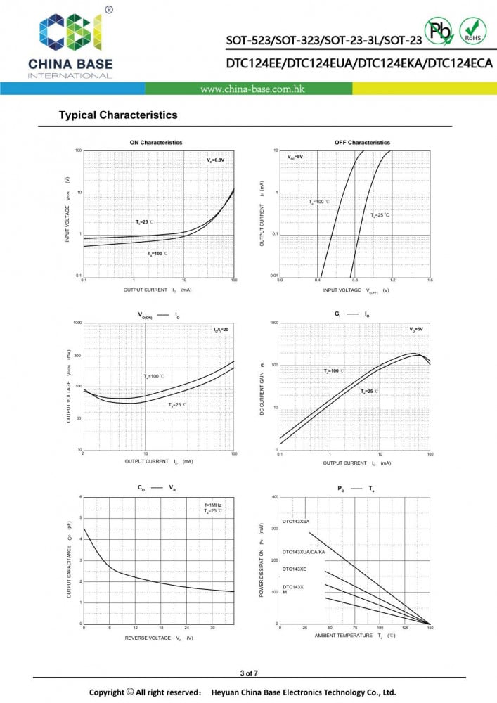 DTC143XUA technical document page 3