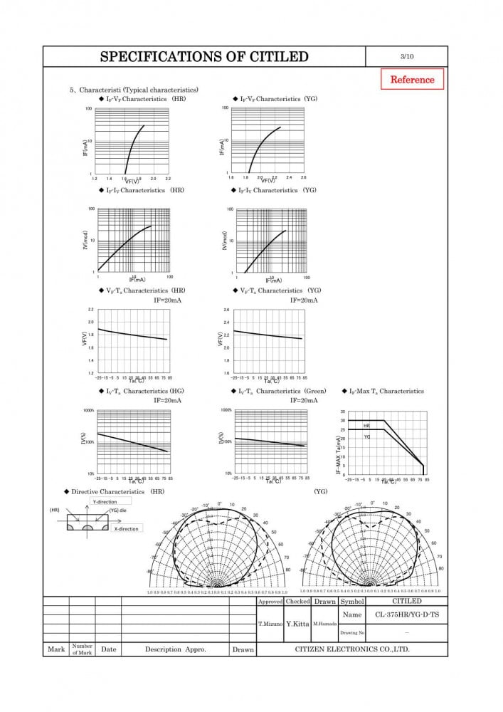 CL-375HR/YG-D-TS datasheet page 3