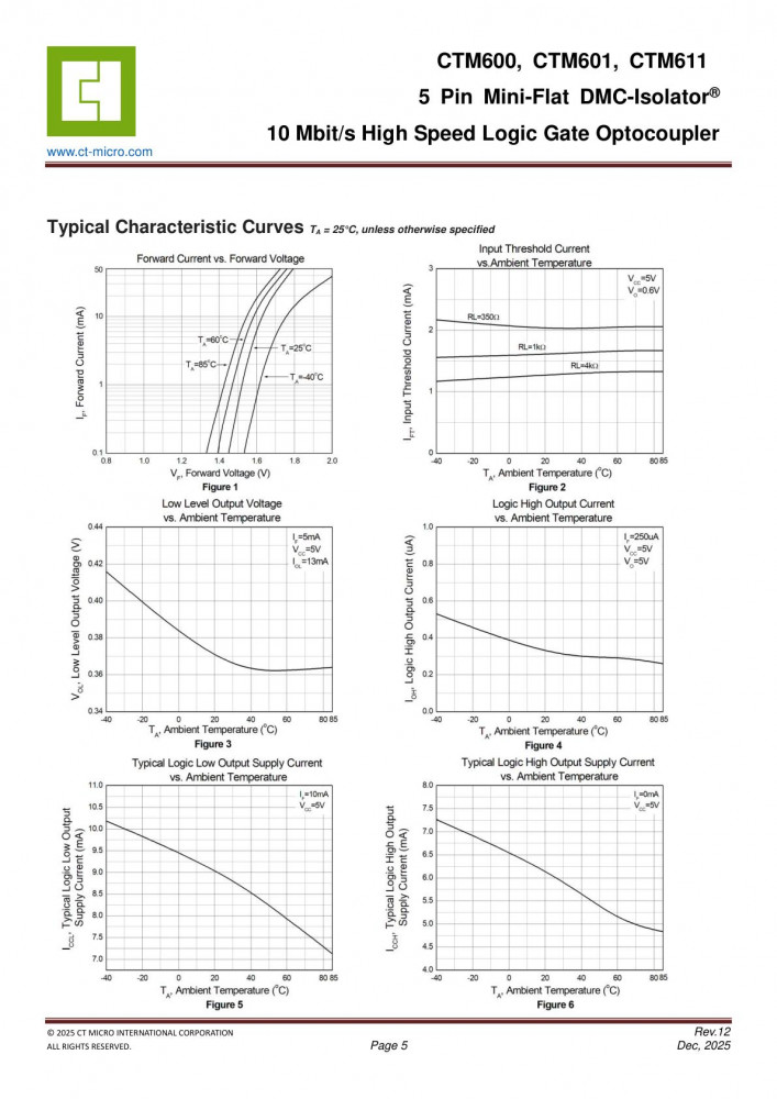 CTM600 datasheet page 5