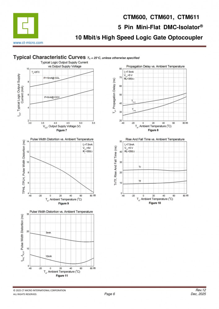 CTM600 datasheet page 6