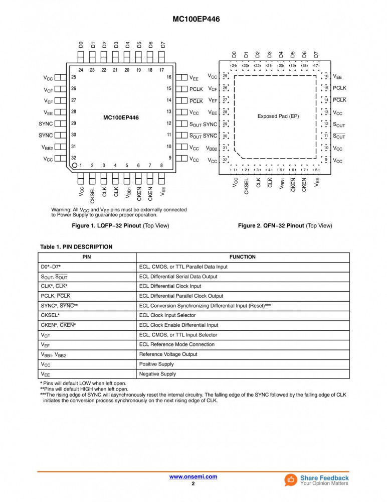 MC100EP446 document page 2