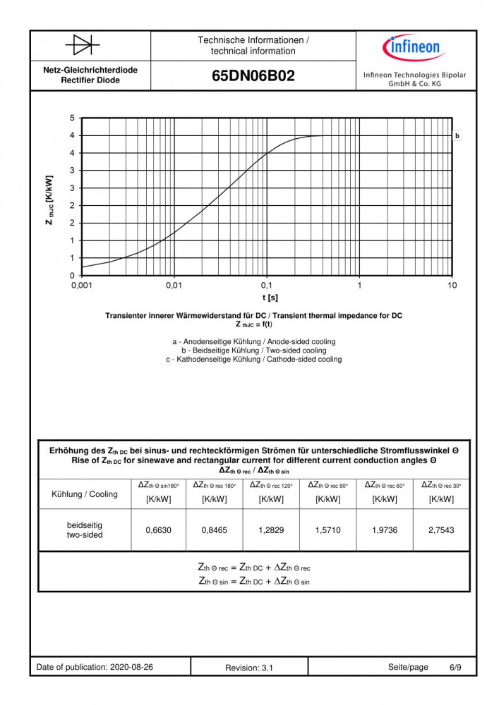 65DN06B02ELEMXPSA1 datasheet page 6