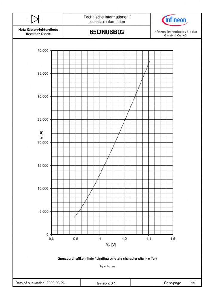 65DN06B02ELEMXPSA1 datasheet page 7