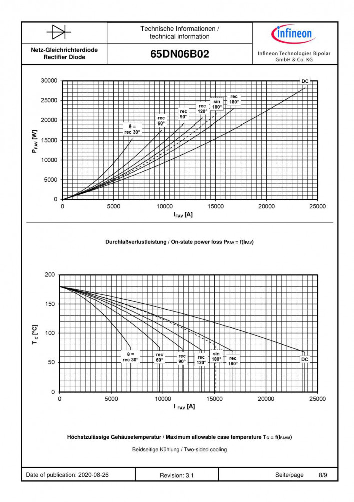 65DN06B02ELEMXPSA1 datasheet page 8