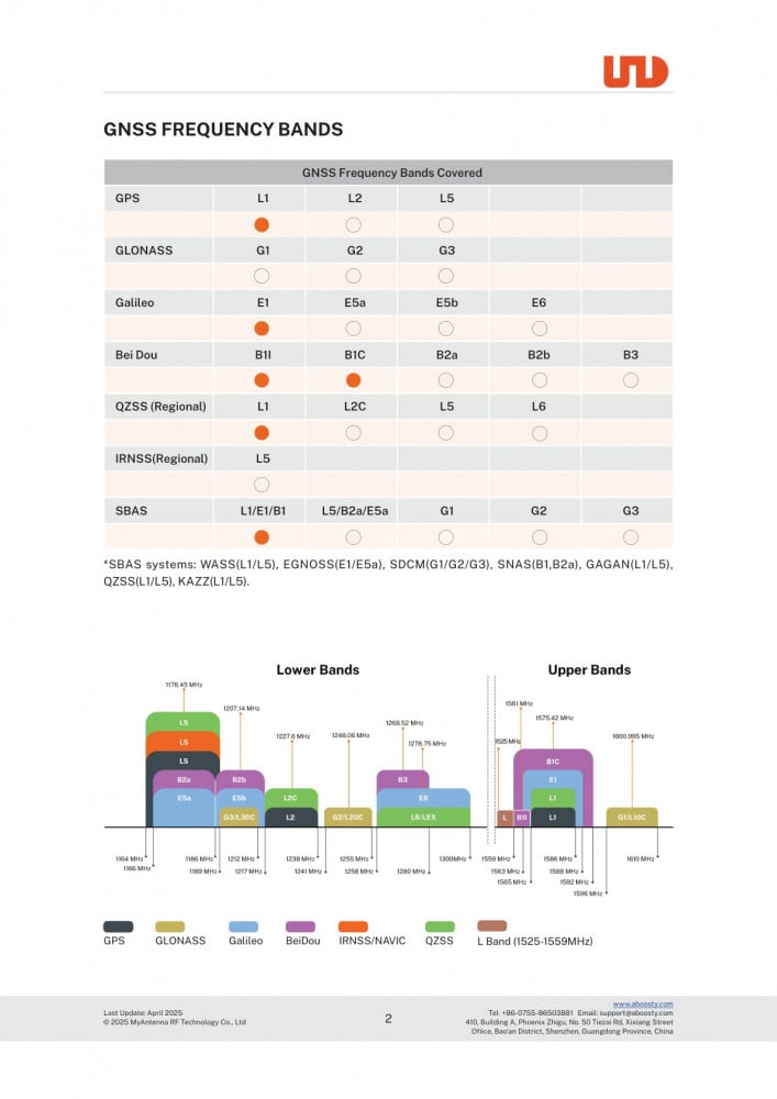 AIGC005 datasheet page 4