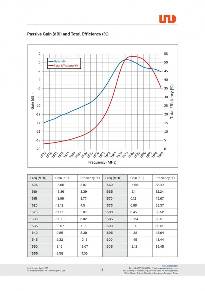 AIGC005 datasheet page 7
