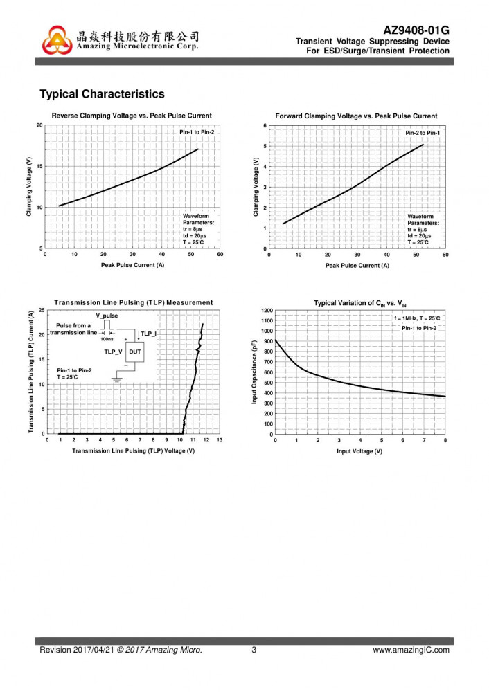 AZ9408-01G datasheet page 3
