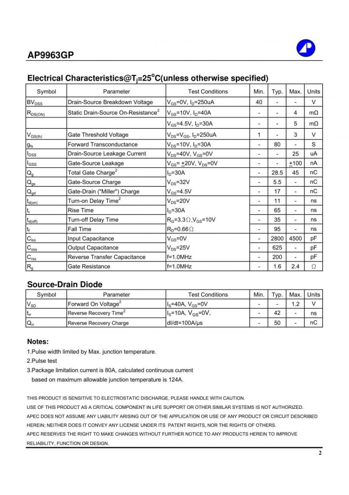 AP9963GP datasheet page 2