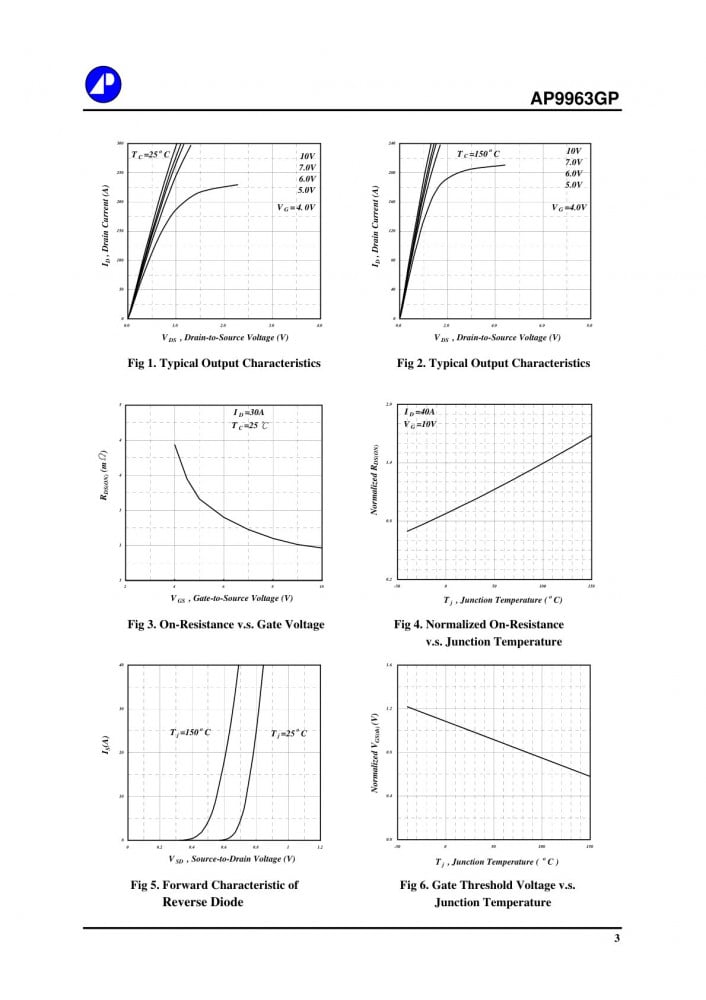 AP9963GP datasheet page 3
