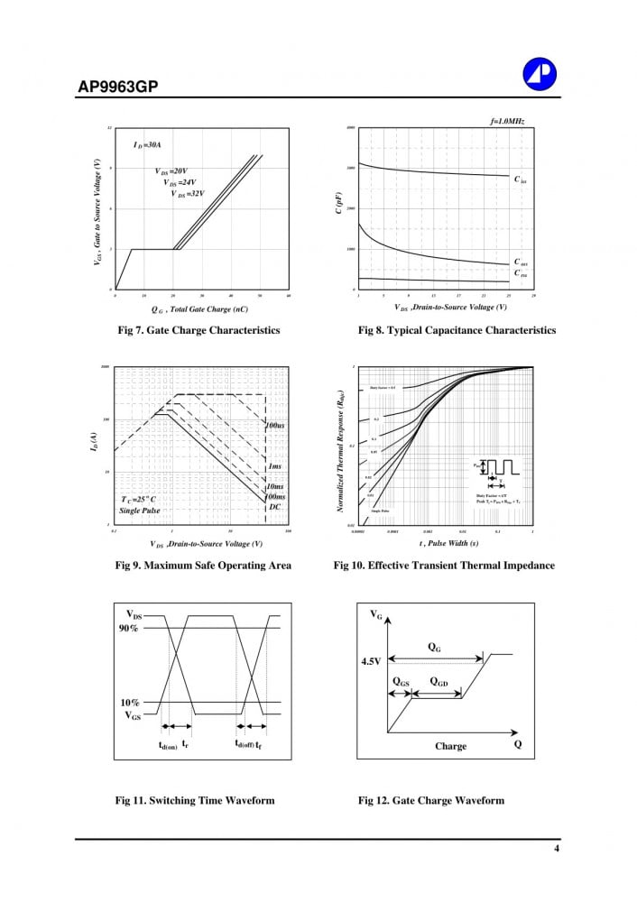 AP9963GP datasheet page 4