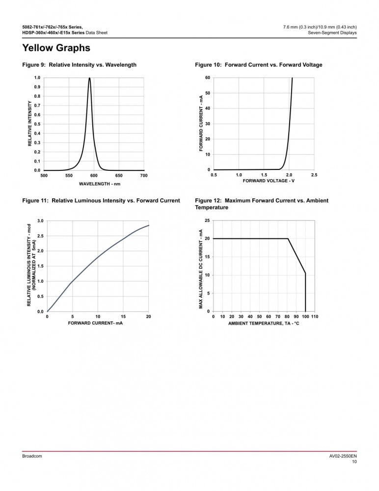Broadcom 5082-7620 datasheet page 10