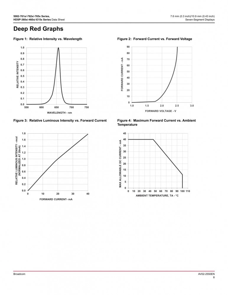 Broadcom 5082-7620 datasheet page 8