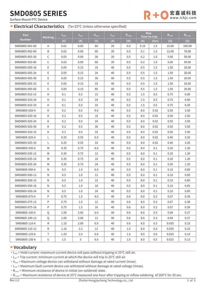 R+O SMD0805 PTC datasheet page 2