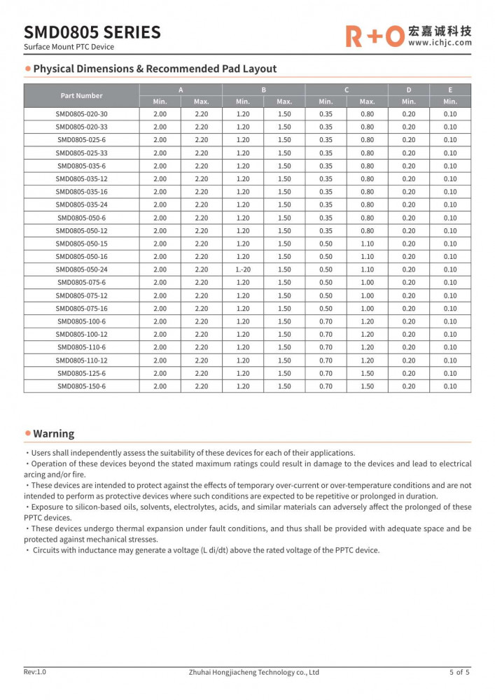 R+O SMD0805 PTC datasheet page 5