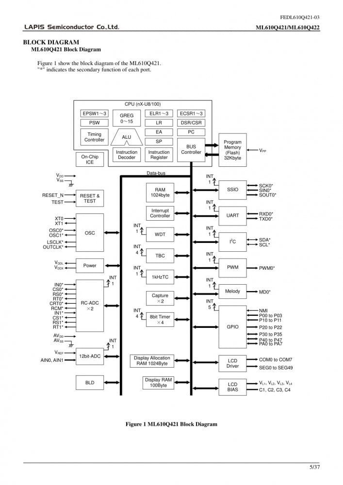 ML610Q422 documentation page 6