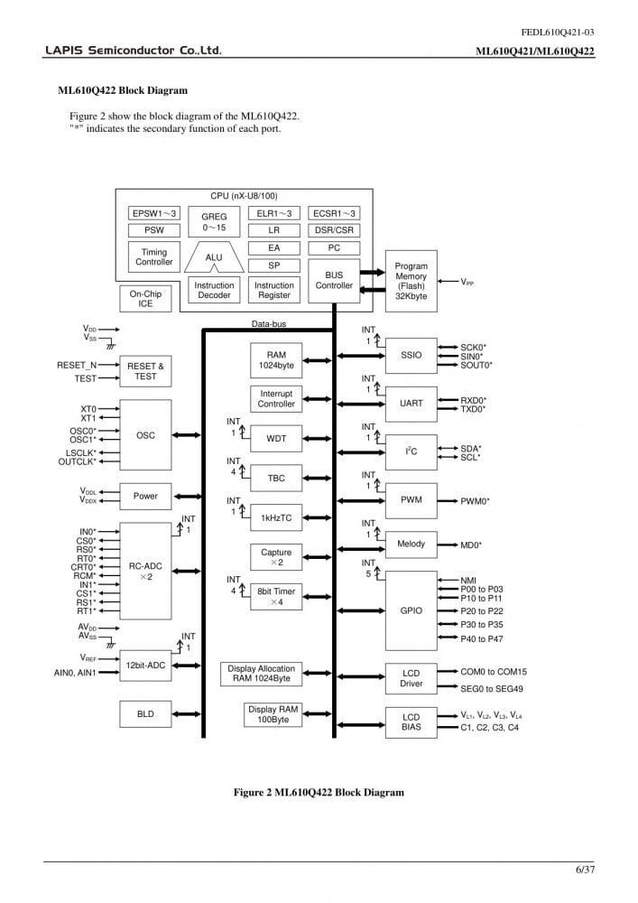 ML610Q422 documentation page 7