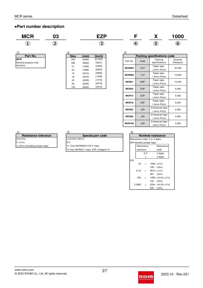 ROHM MCR resistor documentation page 2