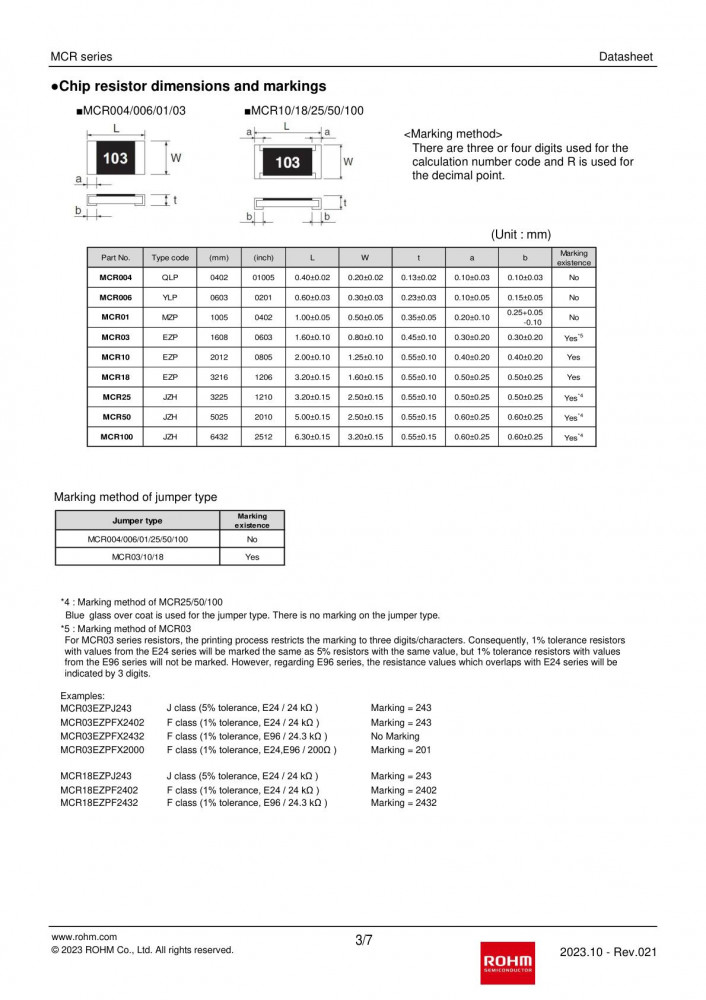 ROHM MCR resistor documentation page 3