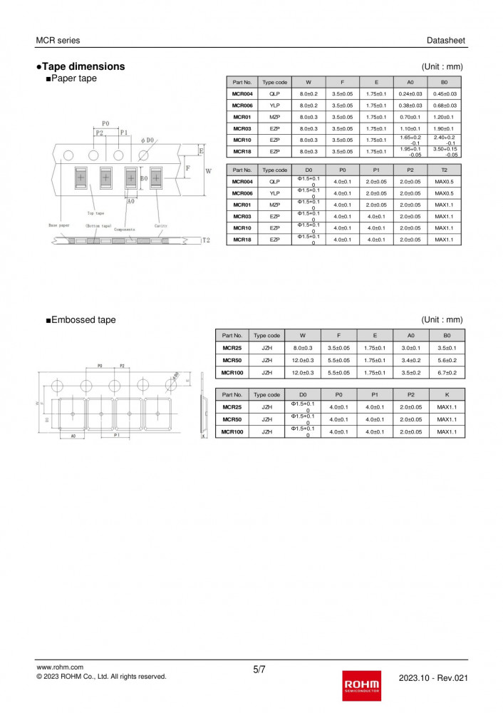ROHM MCR resistor documentation page 5