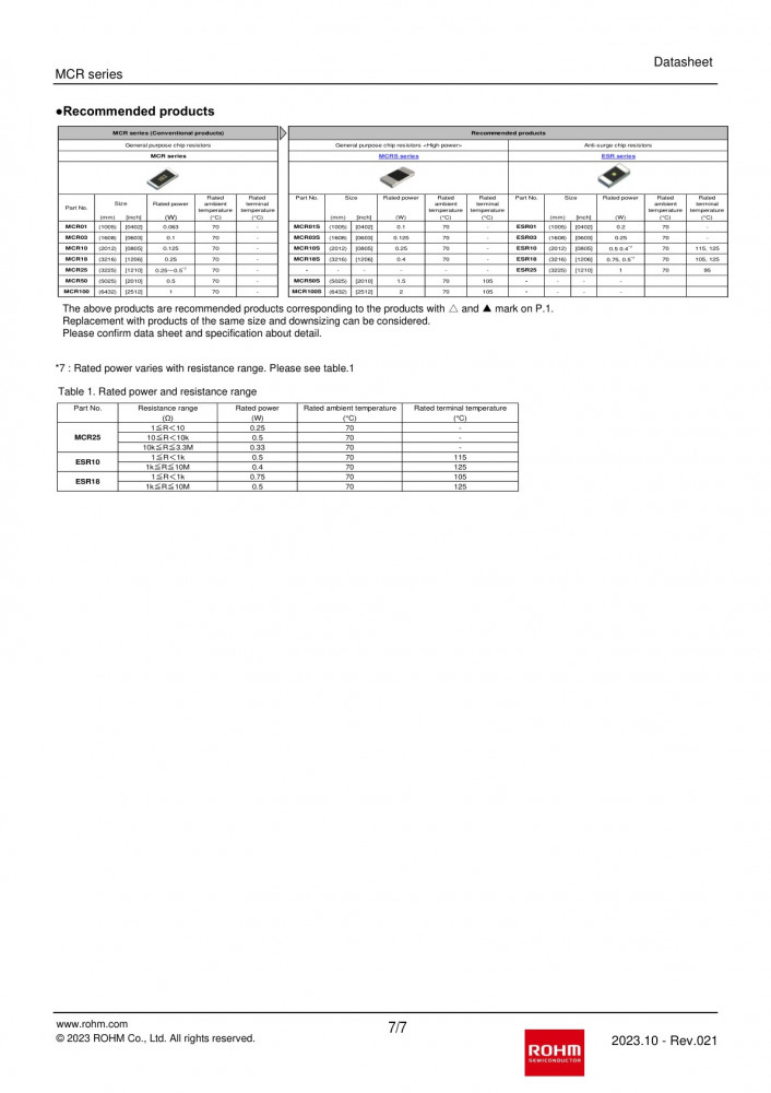 ROHM MCR resistor documentation page 7