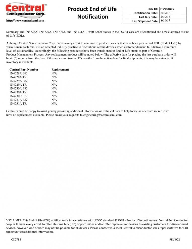 Central Zener diode datasheet page 5