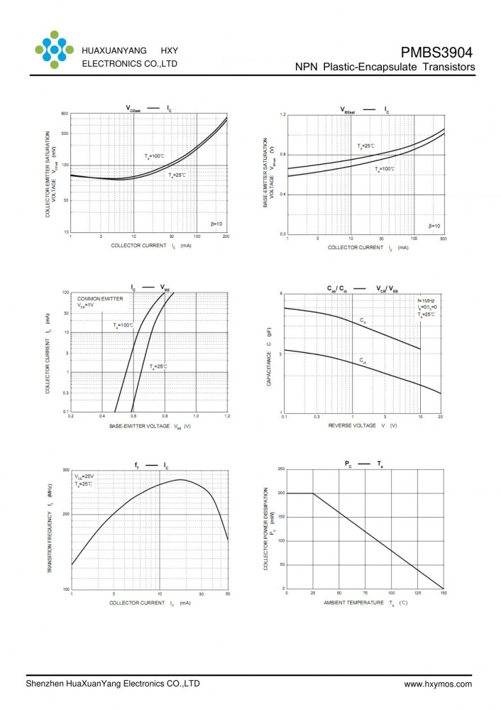 PMBS3904-HXY datasheet page 3