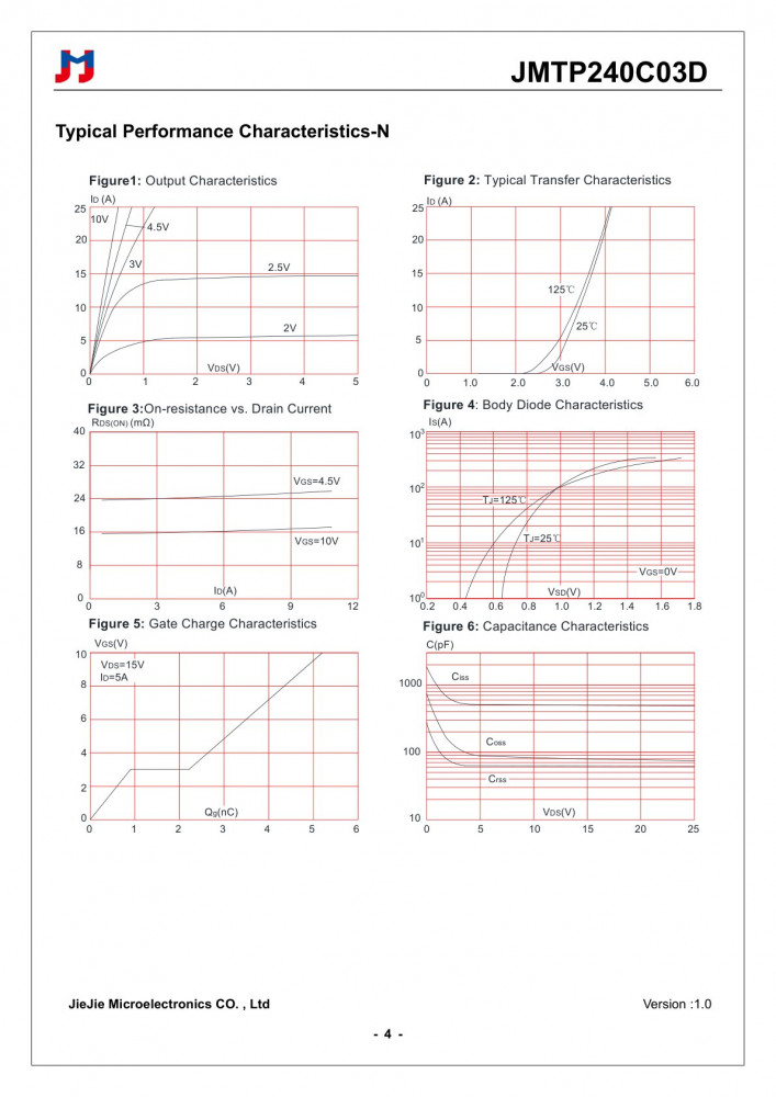 JMTP240C03D datasheet page 4