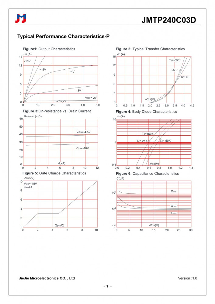 JMTP240C03D datasheet page 7
