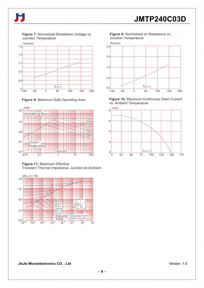 JMTP240C03D datasheet page 8
