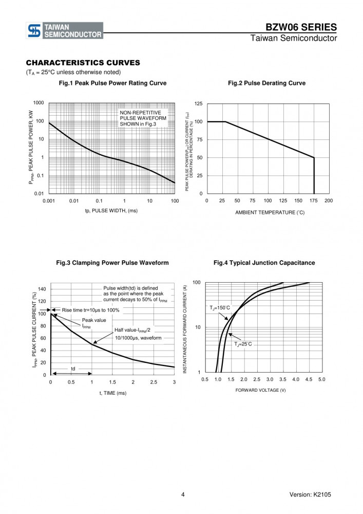 BZW06 series datasheet page 4