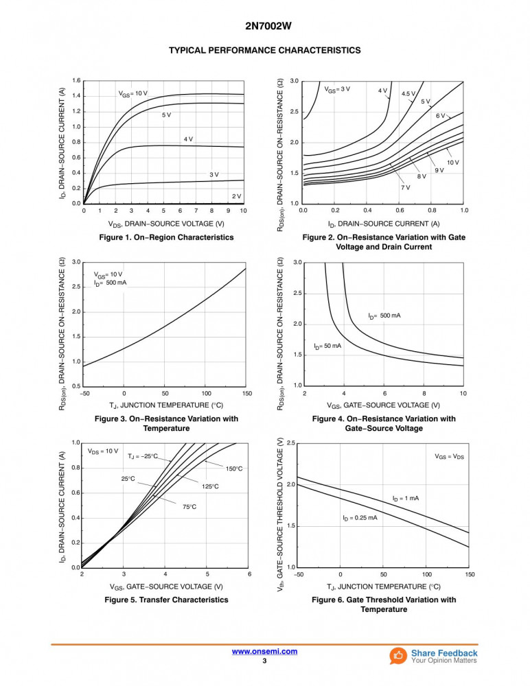 2N7002W datasheet page 3