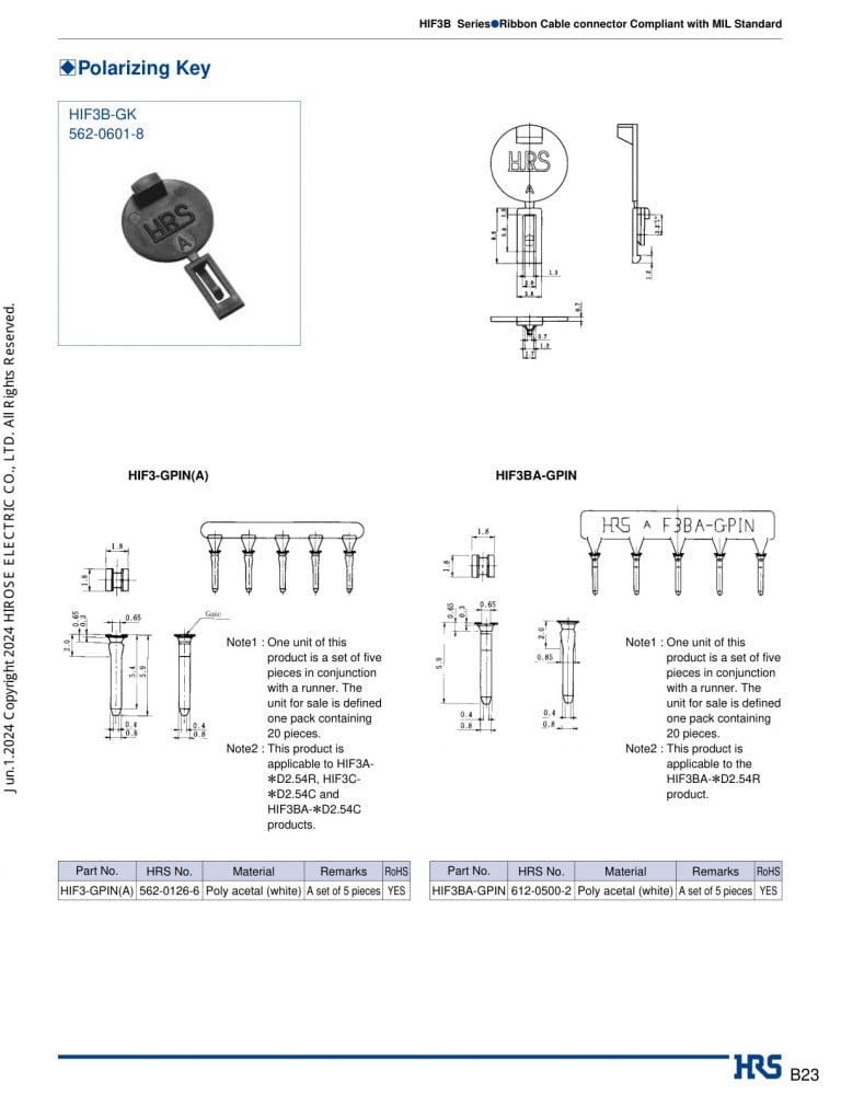 HIF3B datasheet page 9