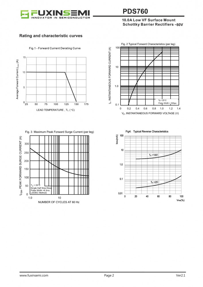 PDS760 datasheet page 2