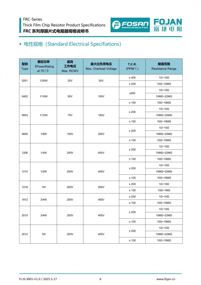 FOJAN datasheet page 6