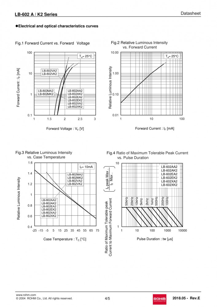LB-602VK2 datasheet page 4