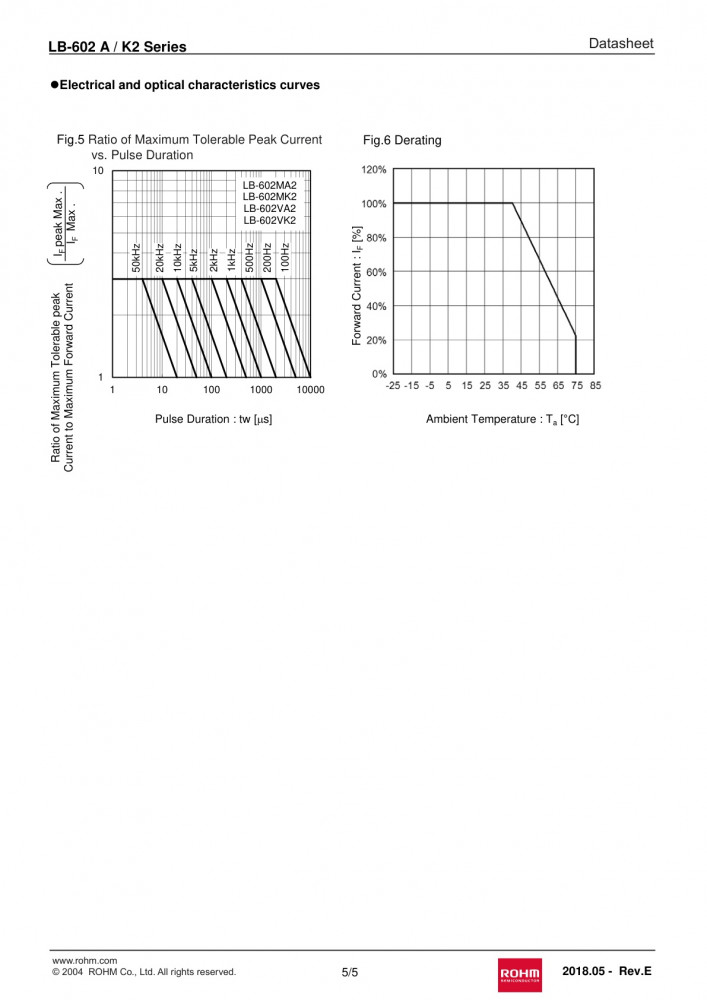 LB-602VK2 datasheet page 5