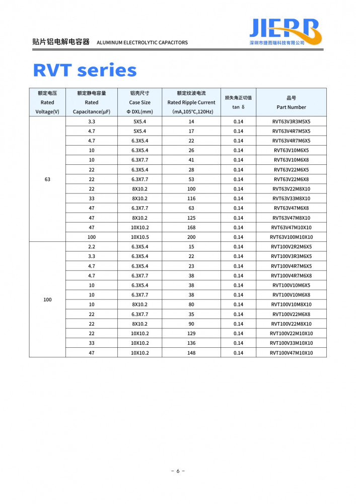 JIERR RVT series datasheet page 6