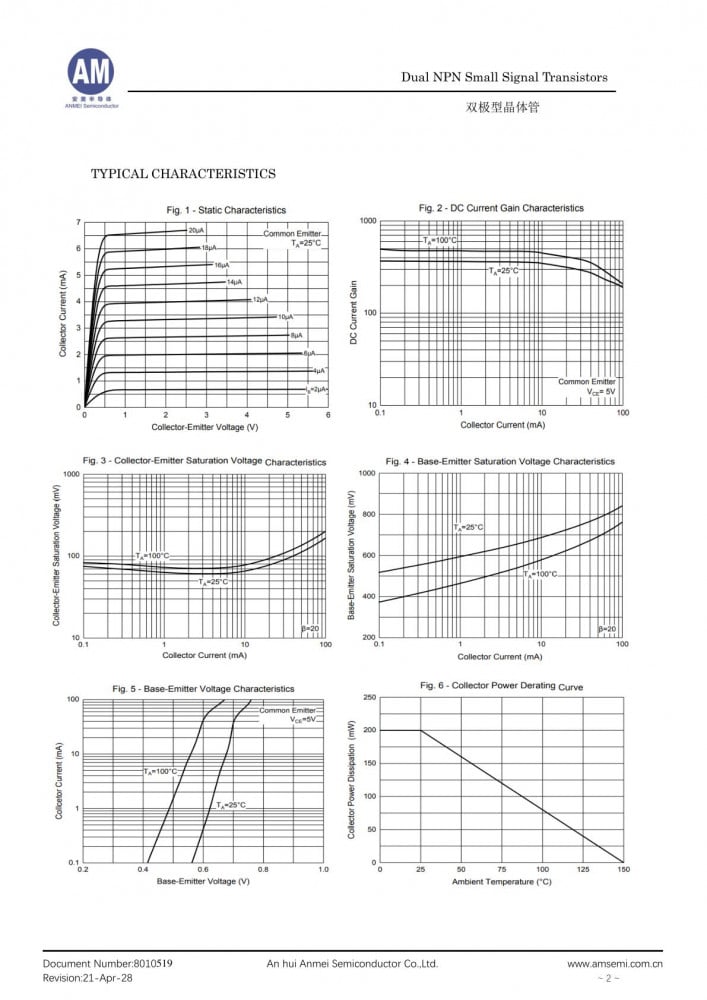 BC846BS datasheet page 2