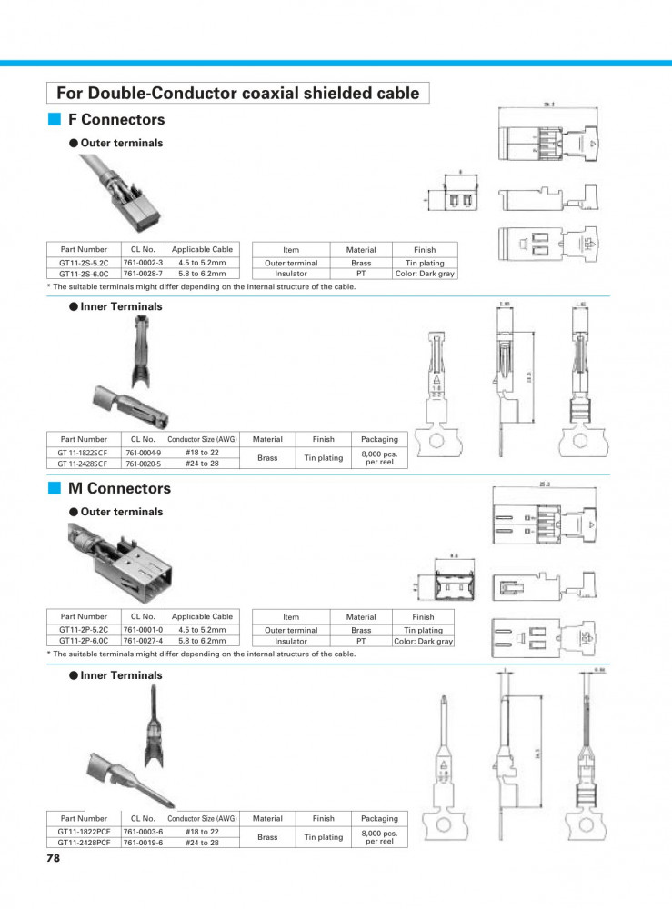 HRS GT11 Series document page 2