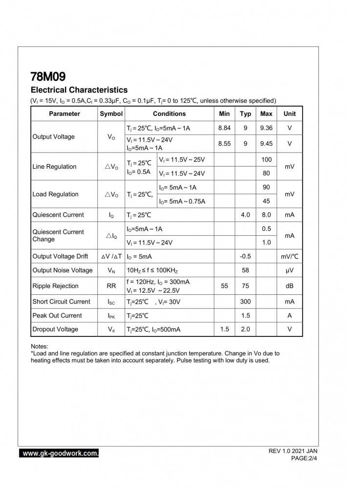 GOODWORK 78M09 datasheet page 2