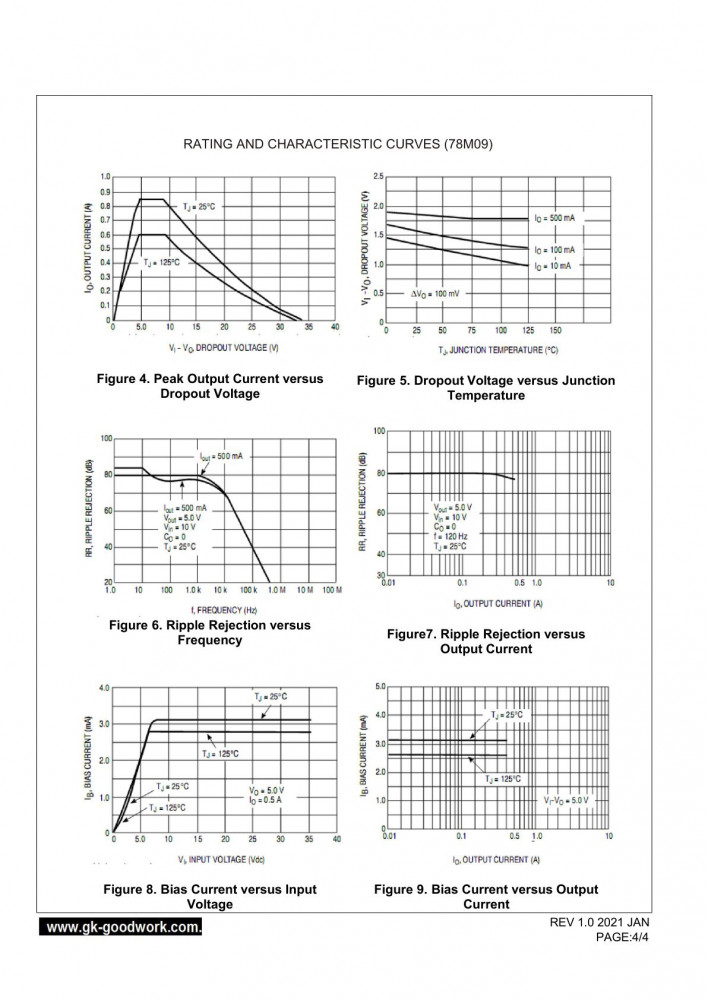 GOODWORK 78M09 datasheet page 4