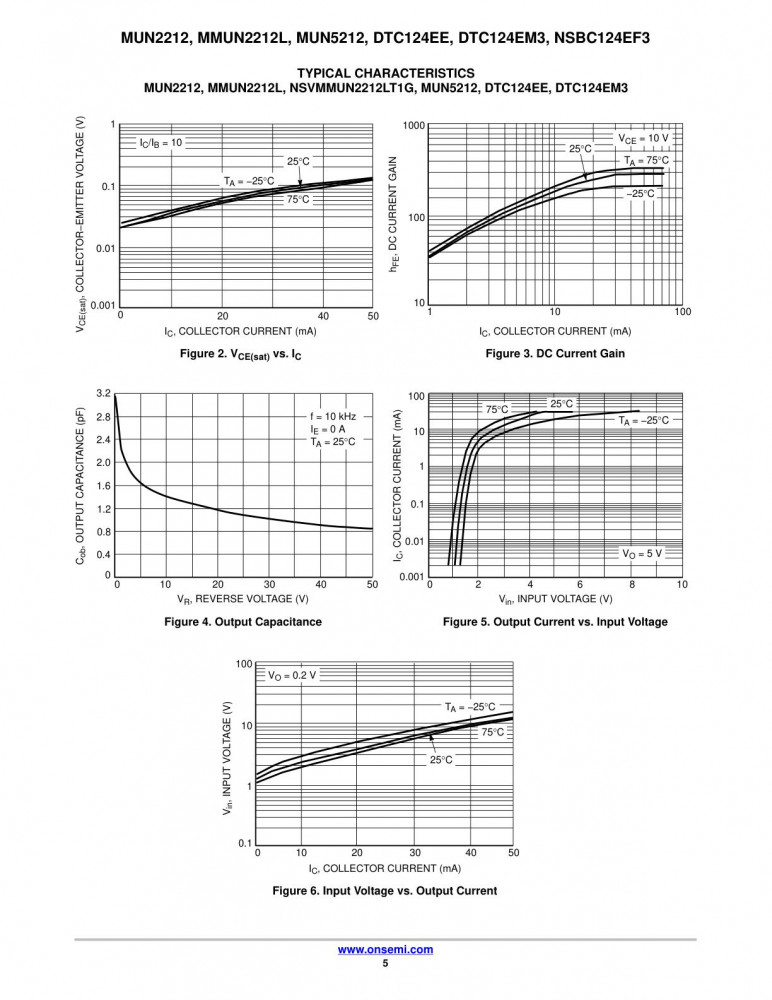 DTC124EET1G datasheet page 5