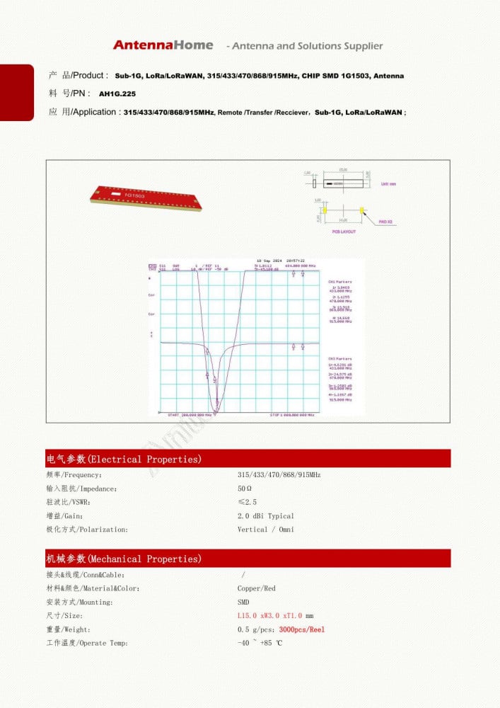 AH1G.225 technical document page 1