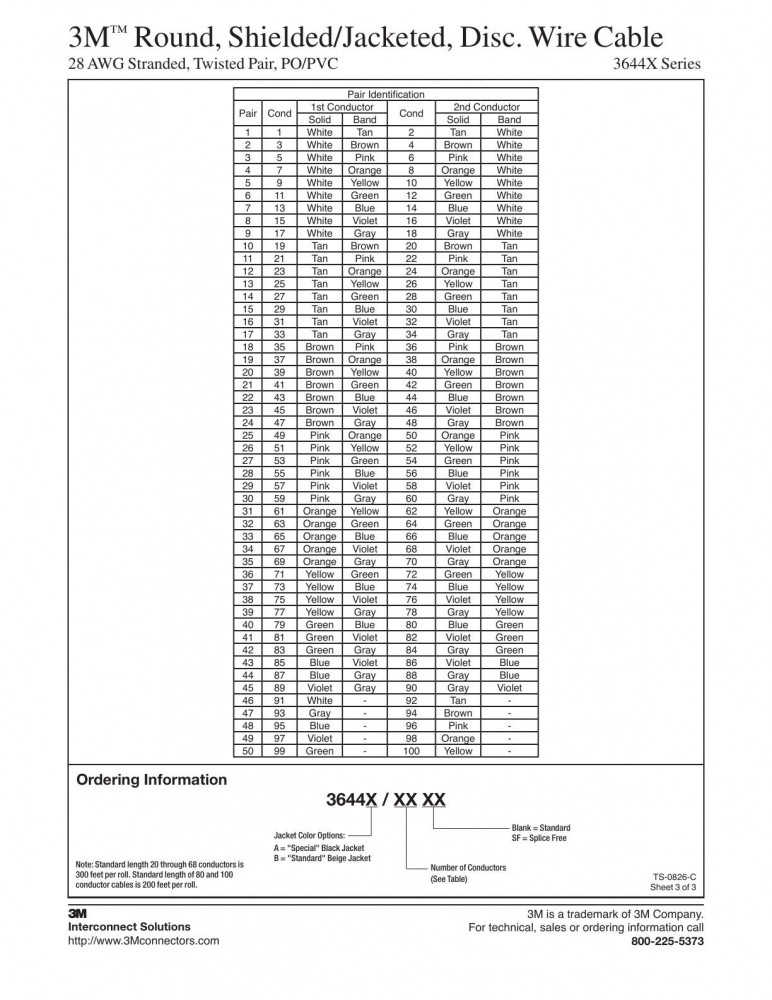 3M 3644B/16 technical datasheet page 3