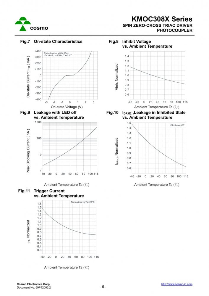 KMOC3082 datasheet page 5