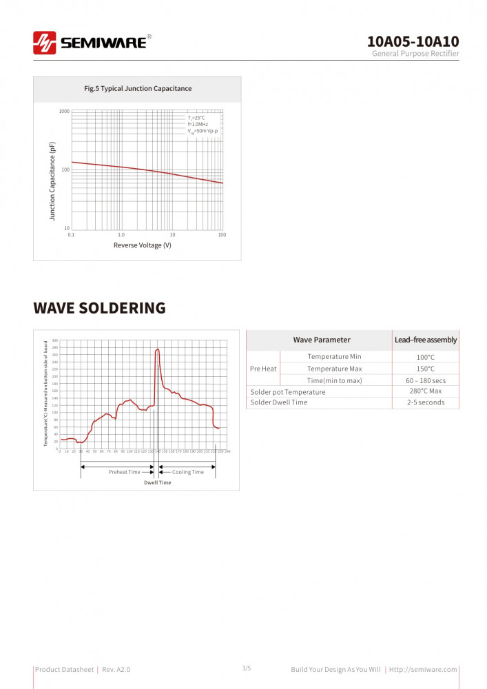 SEMIWARE 10A05 datasheet page 3