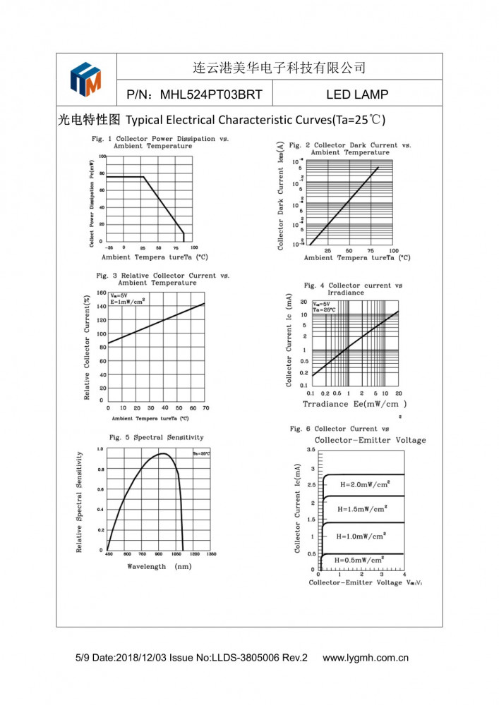 MHL524PT03CRT datasheet page 5